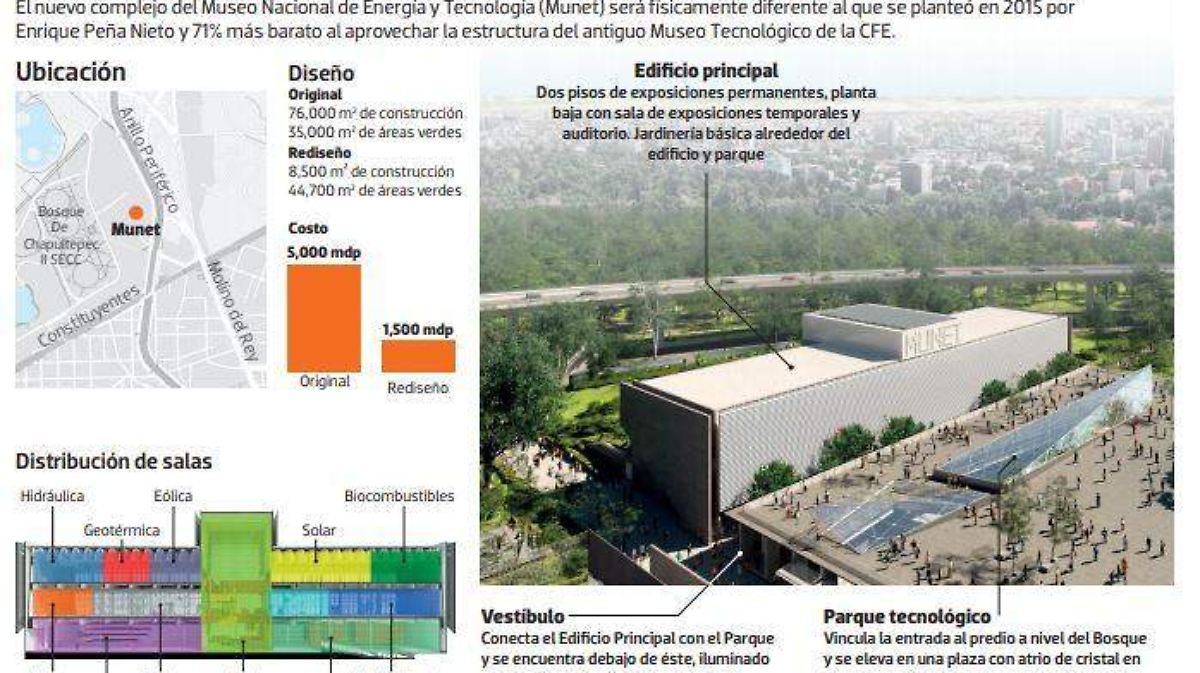 museo reforma energetica munet gobierno amlo chapultepec CFE Carlos Puente banobras - El Sol de ...