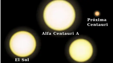 La Estrella Más Brillante Del Sistema Solar Las Estrellas | PDF