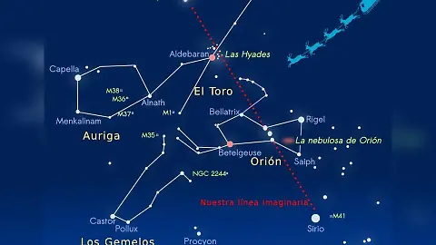 Nombres De Las Constelaciones Del Sistema Solar